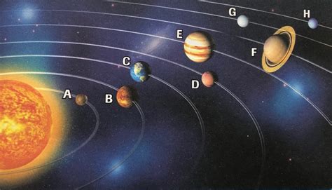 Abeka 3rd Grade Science Test 3 Diagram Quizlet