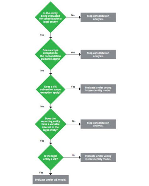 what are the different consolidation methods pros cons and examples