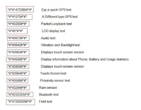 Android Secret Codes And Hacks