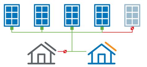 AC Solar Module Optimise Your Solar System