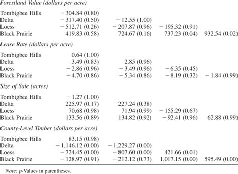 Scheffe Multiple Comparisons For Testing Differences Between Means Download Table
