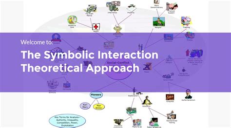 The Symbolic Interaction Theoretical Approach Wisc Online Oer