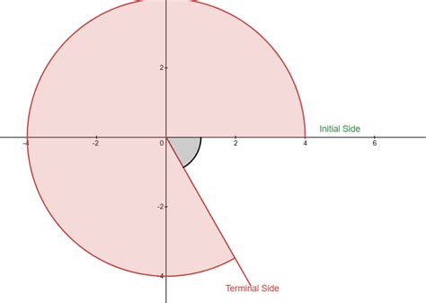 Week 15 In Pre Calculus 11 Rotation And Reference Angles Vladimirs