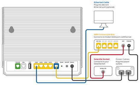 Set Up Nbn Satellite IiHelp