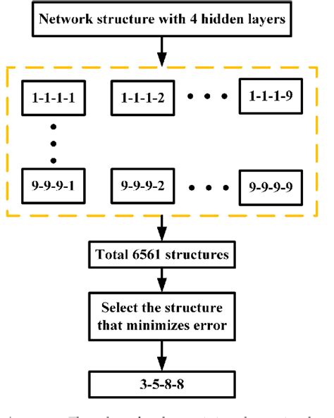 Figure 11 From Artificial Neural Network Based Prediction Of The