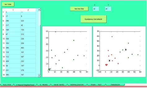 GitHub Umedsondoniyor PyQT Machine Learning Desktop App In This Application RUS ROS KNN K
