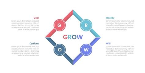 스라이드 프레젠테이션을 위해 4 점 단계 디자인으로 패치 된 다이아몬드 모양의 윤과 원을 가진 Grow 코칭 모델 인포그래픽 템플릿 다이어그램 프리미엄 벡터