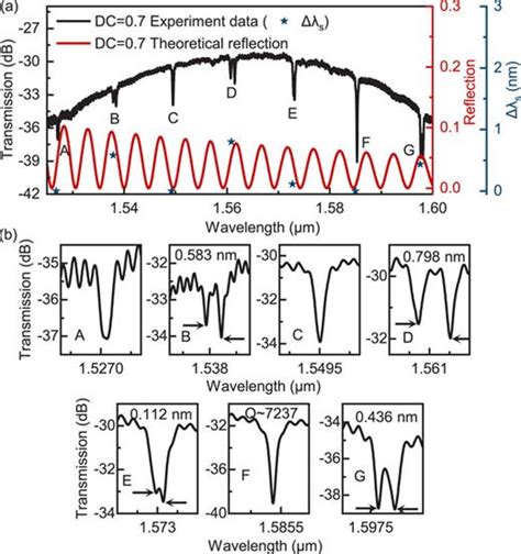 Observation Of Aultertownes Splitting In Subwavelength Grating Metamaterial Ring Resonators