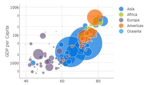 Best PHP Libraries To Create Charts And Graphs Tle Apps
