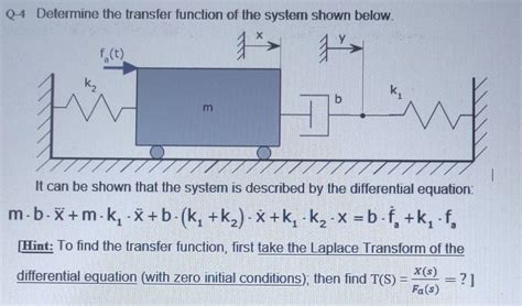 Solved 2 4 Determine The Transfer Function Of The System Chegg Com