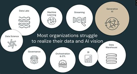 databricks datascience ai bigdata dataengineering datagovernance