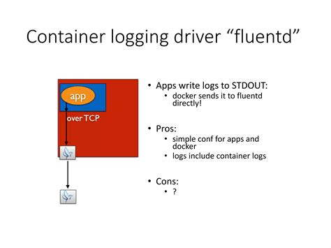 Fluentd And Docker Monitoring Pdf