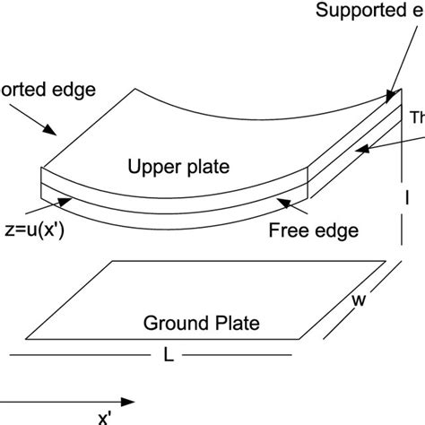 Schematic Representation Of A Mems Device Download Scientific Diagram