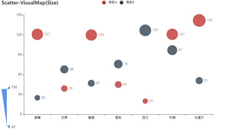 Pythonpyecharts实现散点图的绘制python脚本中心 编程客栈