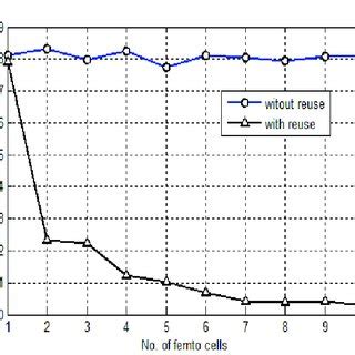 New Connection Blocking Probability Download Scientific Diagram