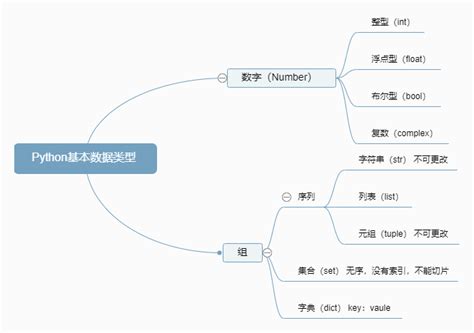 Python学习之路 01基本数据类型 一轩明月 博客园