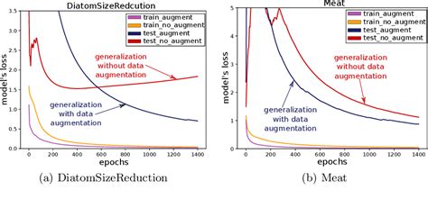 Figure 1 From Data Augmentation Using Synthetic Data For Time Series