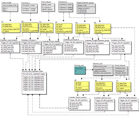 The Database Structure Of The System Download Scientific Diagram
