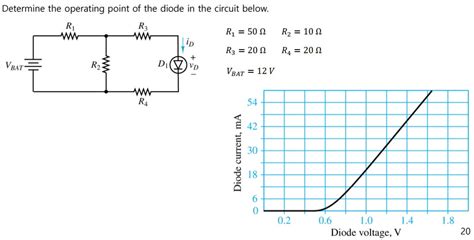 Solved Determine The Operating Point Of The Diode In Th