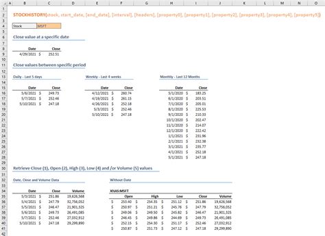 Function Stockhistory