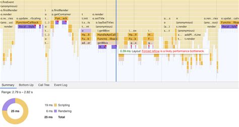 Front End Javascript Performance
