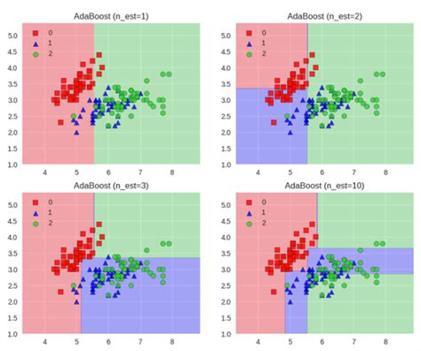 Mapreduce Explained Introduction And Brief Explanation By Framan Medium
