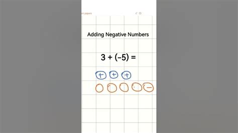 Adding Negative Numbers Maths Gcsemaths Negativenumbers Youtube