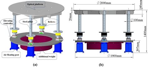 Schematic Diagram Of The Passive Vibration Isolation And The Optical Download Scientific