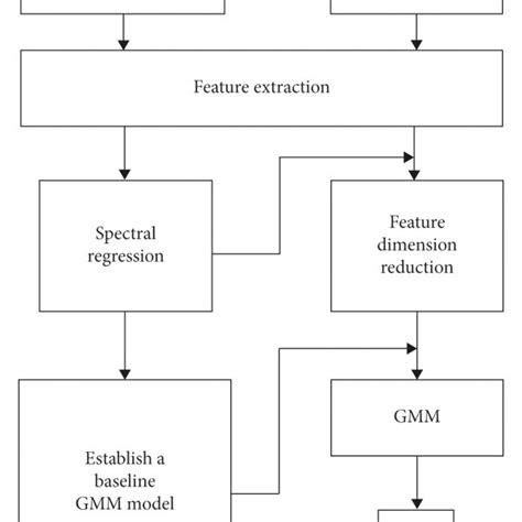 Multiparameter Fusion Process Download Scientific Diagram