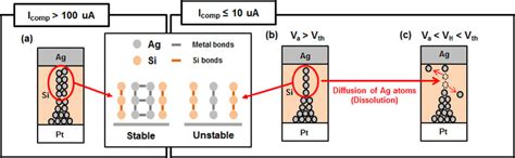 A A Schematic Digram Of Aga Sipt Stacked 250 Nm Via Hole Selector