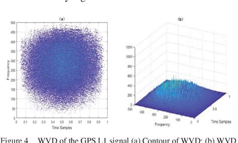 Figure 2 From Gnss Interference Detection Test By Using Fractional