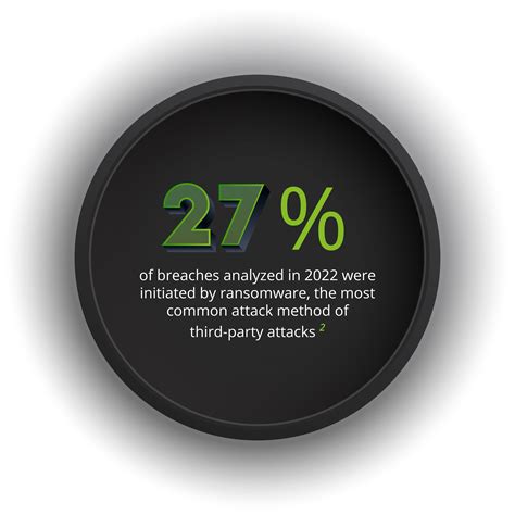 Ecosystem Risk And Response