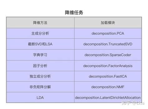 python中sklearn库predict python sklearn linearmodel sklearn中的predict csdn博客