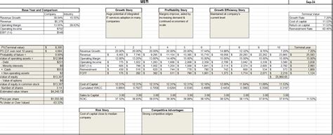 Saham Msti Pt Mastersystem Infotama Tbk Stockbit Saham Msti Pt Mastersystem Infotama Tbk Stockbit