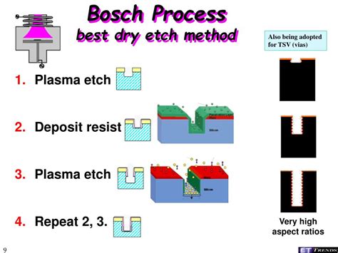 ppt 3 mems fabrication powerpoint presentation free download id