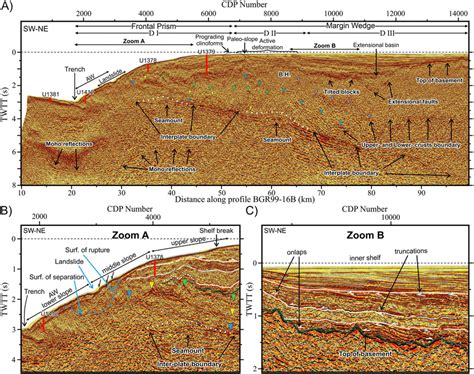 A Poststack Time Migrated Mcs Bgr99‐16b Profile Acquired Coincident