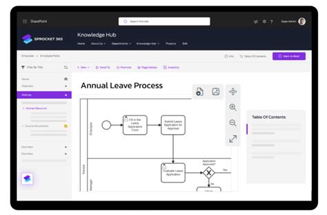 BPMN Editor For SharePoint Workflow Automation Sprocket365