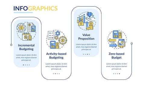 Premium Vector Budgeting Types Rectangle Infographic Template Various Approaches Data