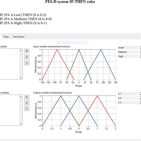 Fuzzification Of Fis D Input And Output In Labview Download Scientific Diagram