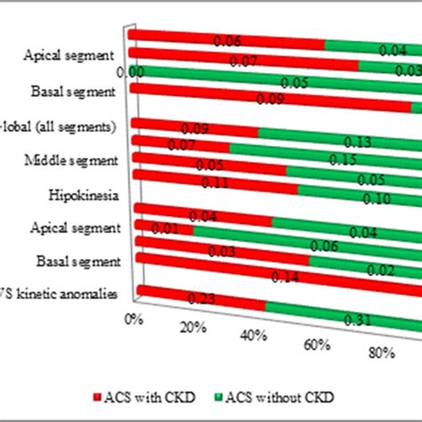 Killip Kimball Class Assessment In Subjects With St Segment Elevation