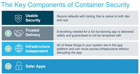 Introducing Docker Secrets Management Docker Management Enterprise Dockers