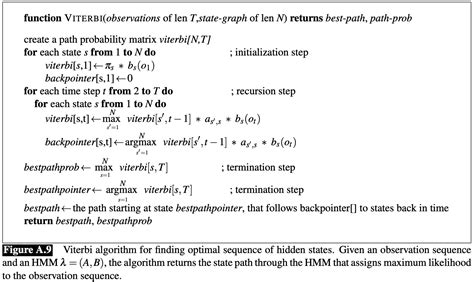Hidden Markov Models And Named Entity Recognition