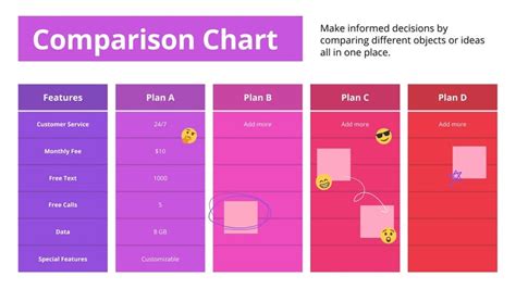 Free Customizable Comparison Chart Templates Canva