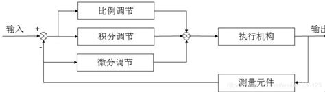 微分先行pid控制算法用c语言实现！ 微分先行pid基本公式 csdn博客