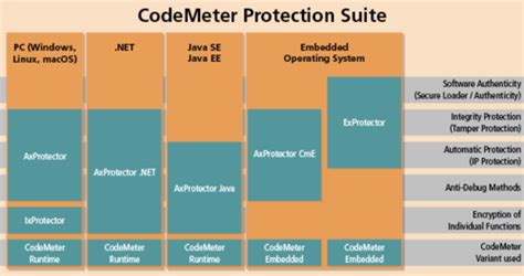 Software Protection Safe And Simple Wibu Systems