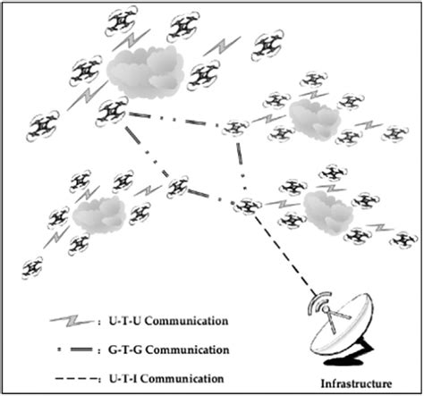 Multilayer Uav Swarm [116] Download Scientific Diagram