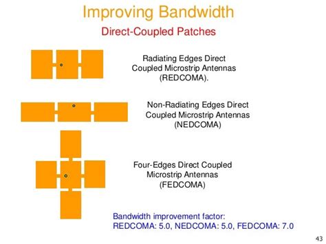 Bandwidth Enhancement Patch Antenna