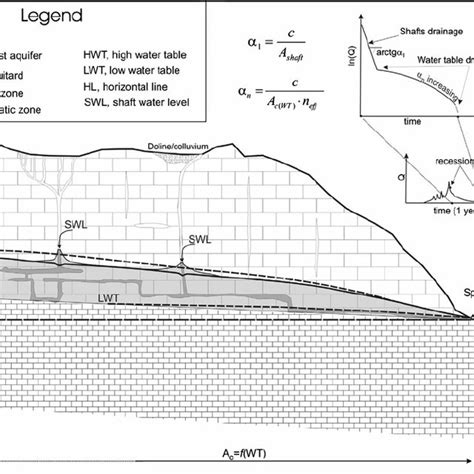 Pdf Tank Reservoir Drainage As A Simulation Of The Recession Limb Of
