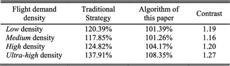 Table 1 From Four Dimensional Trajectory Planning For Urban Air Traffic Vehicles Based On