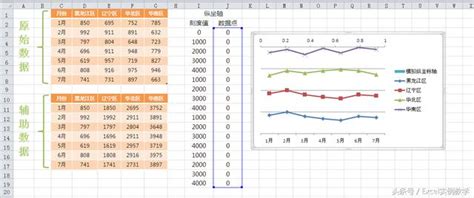 Excel實用圖表系列之——多層折線圖解決折線圖重疊問題 每日頭條